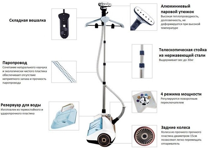 Вертикальный отпариватель для одежды (ТОП-22): как выбрать, рейтинг ...